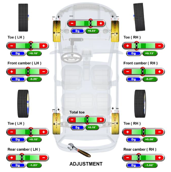Wheel Alignment, Eastleigh Hampshire | Brookspeed Automotive